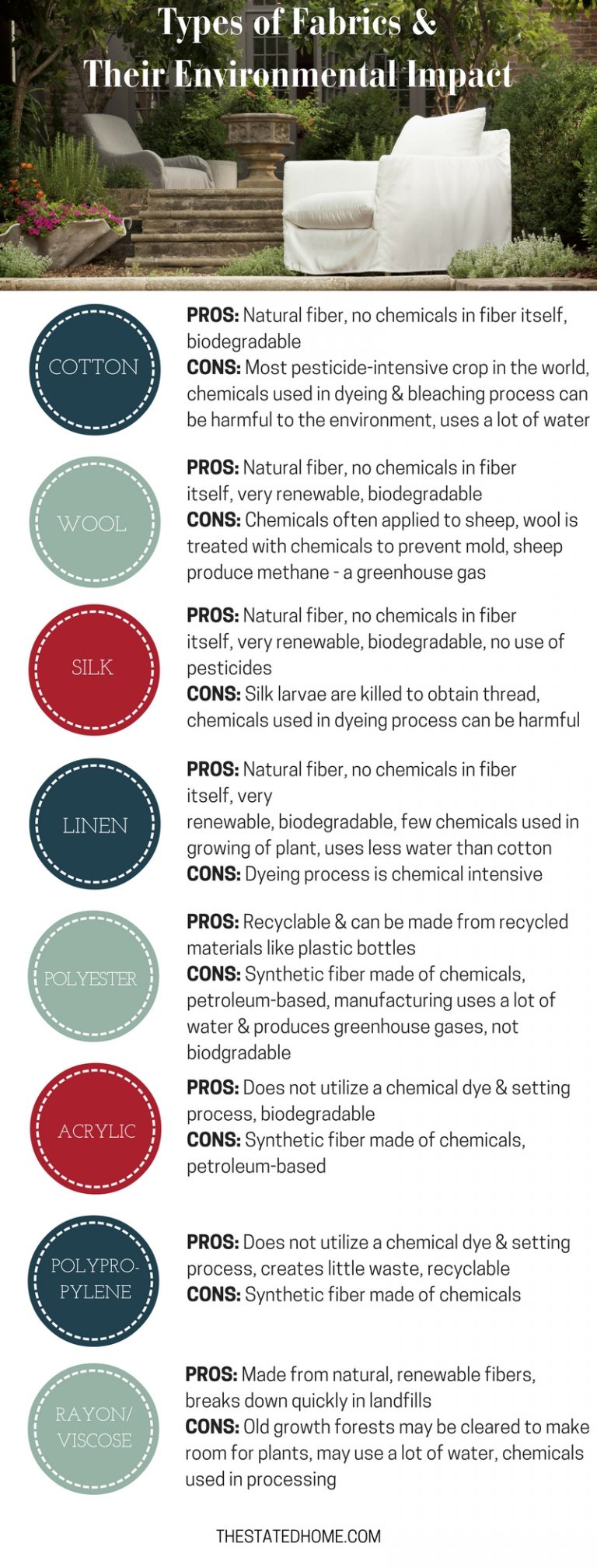 Sustainable Fabrics: Buying Green Textiles | The Stated Home Blog